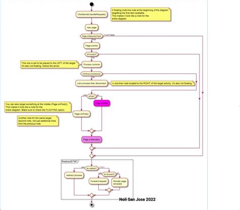 Noli San Jose Auf Linkedin Uml Custom Ide Minimize Clutter
