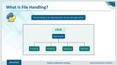 Ppt Python File Handling File Operations In Python Learn Python Programming Edureka