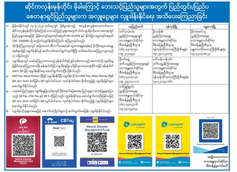 ဆိုင်ကလုန်းမုန်တိုင်း မိုခါကြောင့် ဘေးသင့်ပြည်သူများအတွက် ပြည်တွင်း ပြည