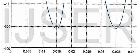 4 Voltage And Current Waveforms For The Second Circuit With Current
