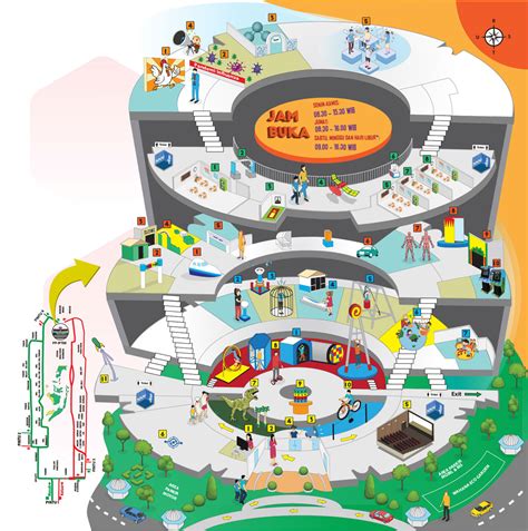 Denah Indonesia Science Center