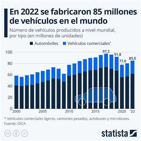 Cuánto representa la industria automotriz en el mundo Brand Cars