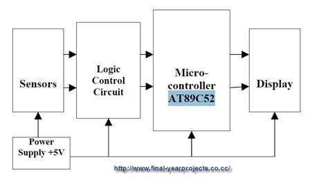 Microcontroller Based Bidirectional Visitor Counter Electronics Project
