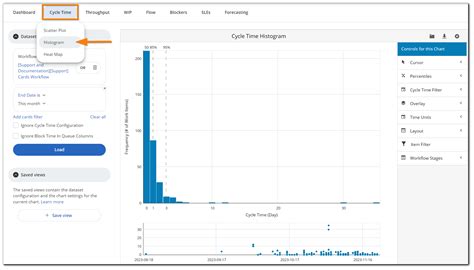 The Cycle Time Histogram Businessmap Knowledge Base The Cycle Time Histogram Businessmap Knowledge Base