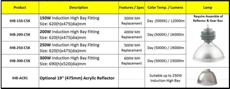 Esa Lighting Induction Lighting 2 Esa Lighting