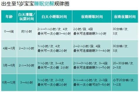 一周宝宝睡眠时间 两岁宝宝睡眠时间表 随意云