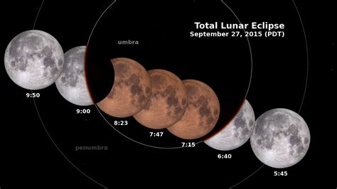 Nasa Svs Total Lunar Eclipse