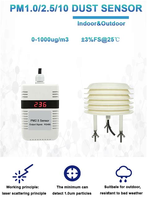 What Exactly Is A Pm10 Sensor Coda