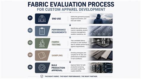 Fabric Selection Guide For Custom Apparel Buyers Simmerui