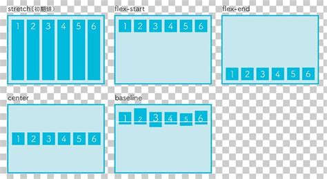 Css Flex Box Layout Html Cascading Style Sheets Perpendicular Height