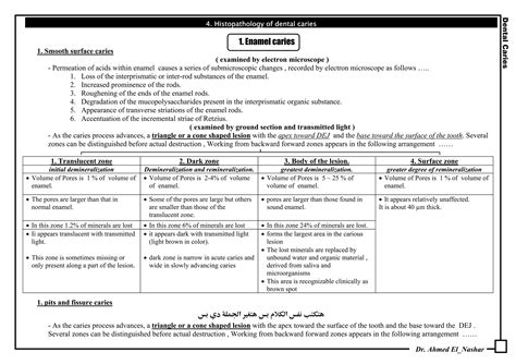 Histopathology Of Dental Caries Pdf