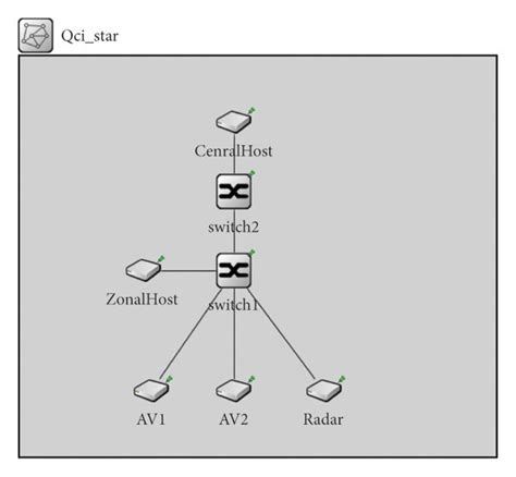 Adas Fusion Zone System With The Star Topology Tsn Download Scientific Diagram