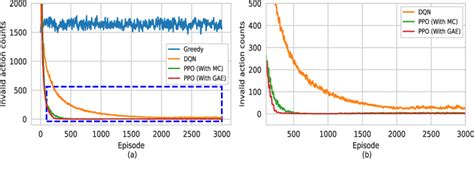 Figure 3 From A Novel Resource Management Framework For Blockchain Based Federated Learning In