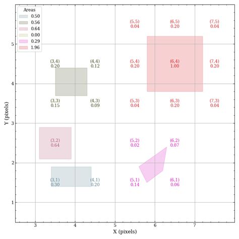 Github Spacetelescopepypolyclip Clip Polygons Against A Pixel Grid