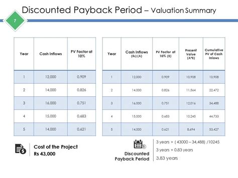 Tangible Assets Expenditure Powerpoint Presentation Slides Presentation Graphics