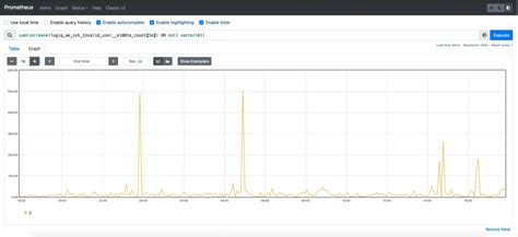 prometheus logs and root cause analysis apica