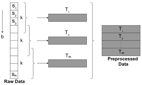 Data Transformation To 1d Representation Download Scientific Diagram