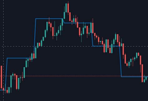 Moving Average Value From Other Timeframes Moving Average Ma Mql4
