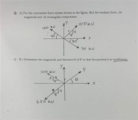 Solved Q A For The Concurrent Force System Shown In The Chegg