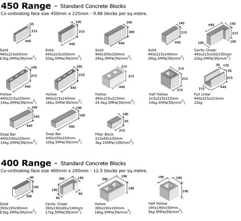 Cmu Dimensions Sizes Shapes And Concrete Block Guide