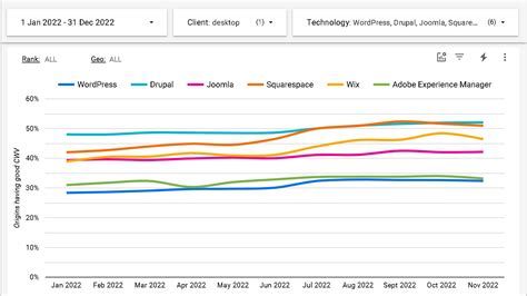 How Headless Cms Can Boost Core Web Vitals