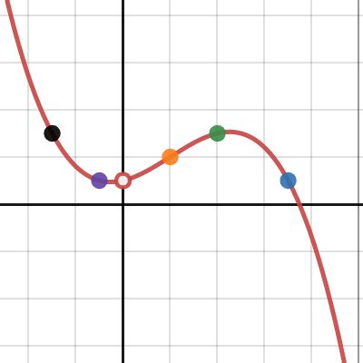 Interpolation Desmos