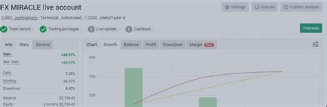 Fx Miracle How Its Work Trading Systems July Traders Blogs