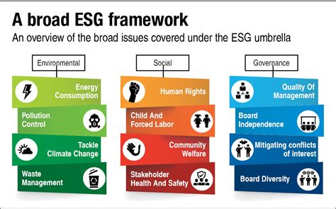 The Rise Of Esg Investing Value Research