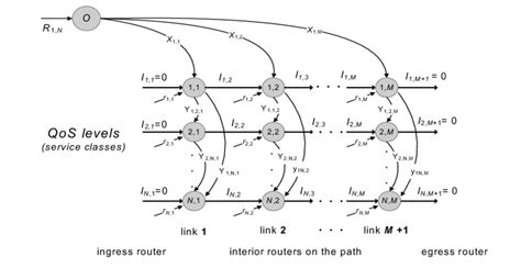 The Network Flow Representation Of The CEP With Application For Download Scientific Diagram