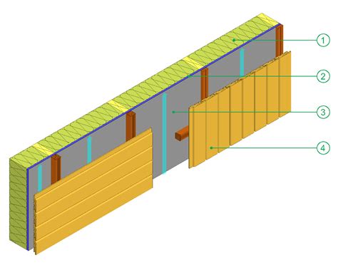 Euroclass B Or C Fire Rating Russwood