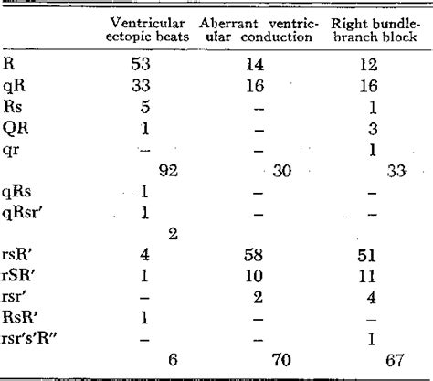 Table 1 From The Differential Morphology Of Anomalous Ventricular