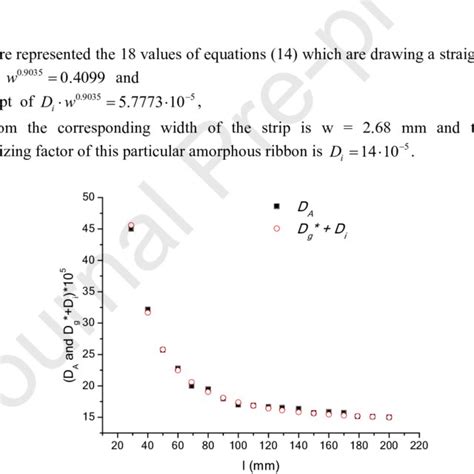 Calculated And Fitted Demagnetizing Factors Download Scientific Diagram