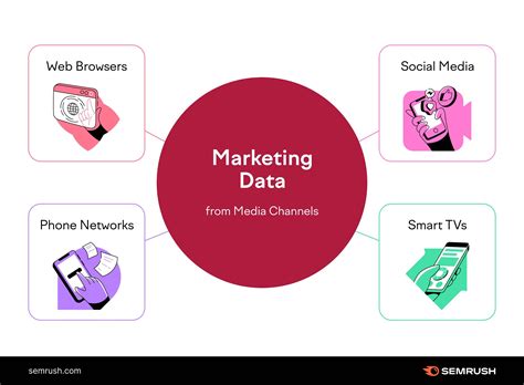 What Is Data Driven Marketing Why Is It Important