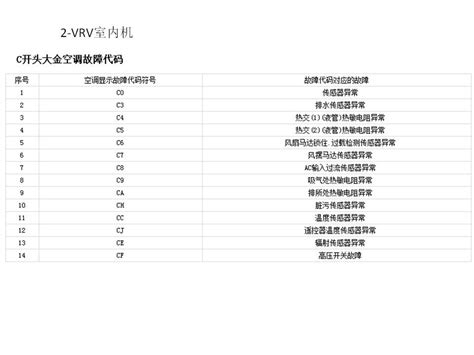 大金空调显示u12是什么意思（大金空调故障代码大全） Sc维修网