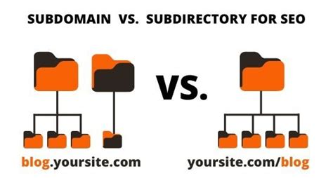 What Are Subdomains Definition And Examples