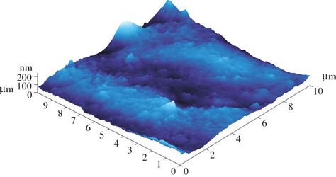 Afm Analysis Of Gfrp With 5 Cnts3d Analysis Download Scientific