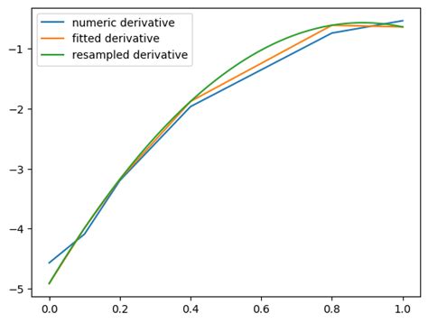Math — Pycse Python Computations In Science And Engineering