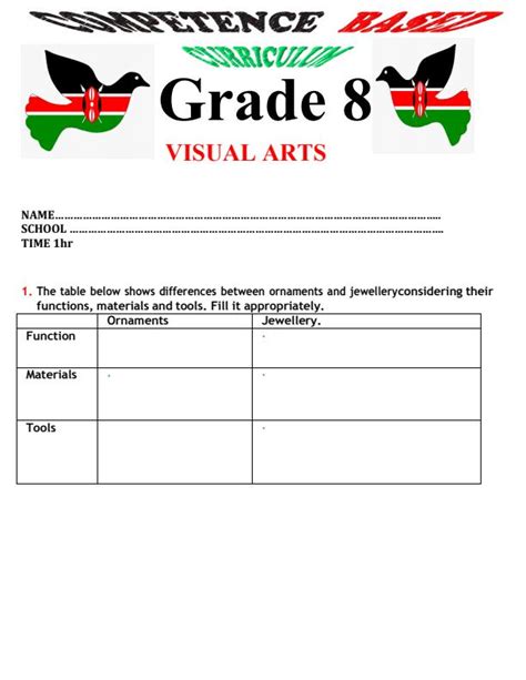 Grade 8 Visual Arts Term 1 Opener Exam 2024 1886