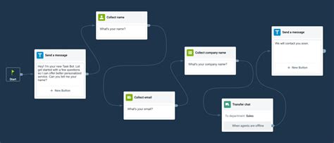 A Complete Guide To Customer Service Automation