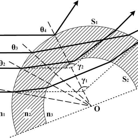 Optical Geometry Of Degenerated Capillary Cross Section Download Scientific Diagram