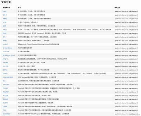 还在用bert做文本分类？分享一套基于预训练模型ernir30的文本多分类全流程实例【文本分类】ernir 文本分类 Csdn博客
