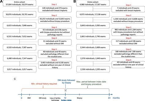 Virtual Biopsy By Using Artificial Intelligencebased Multimodal