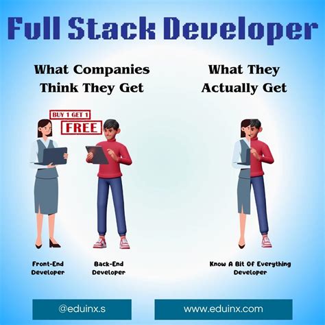 On Linkedin Fullstackdeveloperjobs Fullstackdeveloper