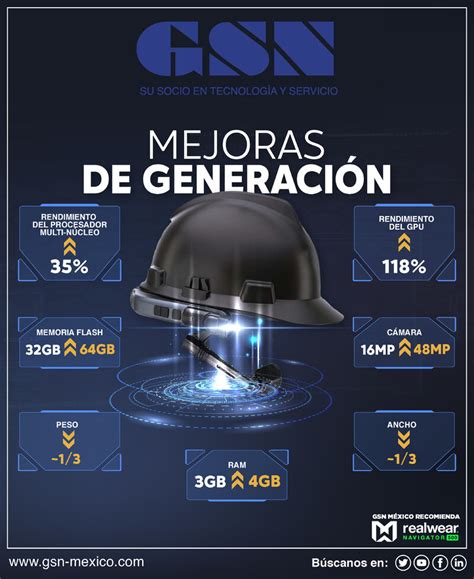 Luis R Macedo On Linkedin Gsn Is Ahead In The Development Of This