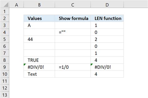 How To Use The Len Function