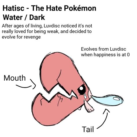 Made A Luvdisc Evo Hatisc Reposting For The Third Time Cuz My Dumbass Cant Stop Making