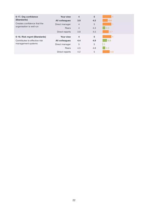 Cilca 360 Sample Individual Report Pdf
