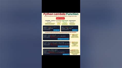 Python Lambda Functioncheatsheet Viralvideo Youtube