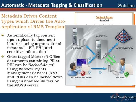 Taxonomy Management Automatic Metadata Tagging And Auto Classification…