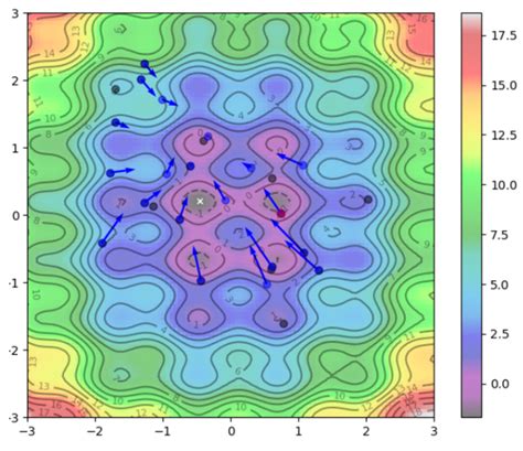 file pso iteration3 png cornell university computational optimization open textbook